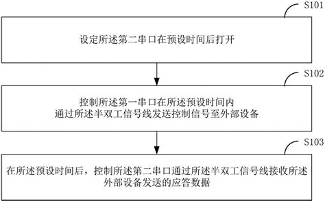 一种串口的通信方式转换方法、系统及处理器与流程