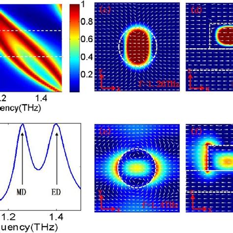 Reflective Spectra Of The Silicon Microdisk Arrays With Different