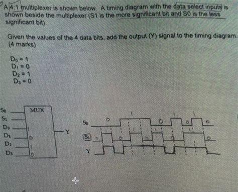 Solved A 41 Multiplexer Is Shown Below A Timing Diagram