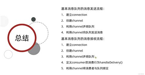 java 微服务之MQ消息队列 异步通信 SpringAmqp 交换机Exchange 源码巴士