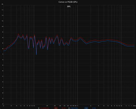 Frequency Sweep Shape Spl The Same But Sounds Different Audio Science Review Asr Forum