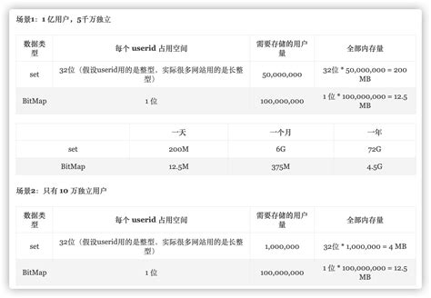 Redis 亿级用户信息存储实践bitmap 位图存储 腾讯云开发者社区 腾讯云