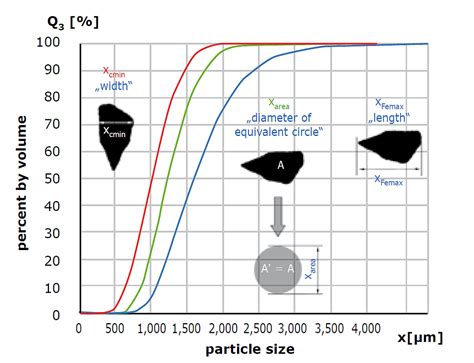 Particle Analysis Techniques Compared Microtrac Com