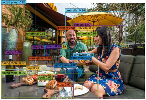 object detection with transformers by jacob briones the startup medium