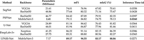 Comparison Of Quantitative Experimental Results On The Two Datasets Download Scientific