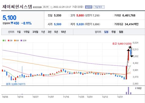 북한 무인기 대응 드론 부대 창설 관련주 테마주 분석 제이씨현시스템 베셀 퍼스텍 네온테크 코콤