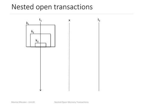 Nested Open Memory Transactions In Haskell Ppt Download