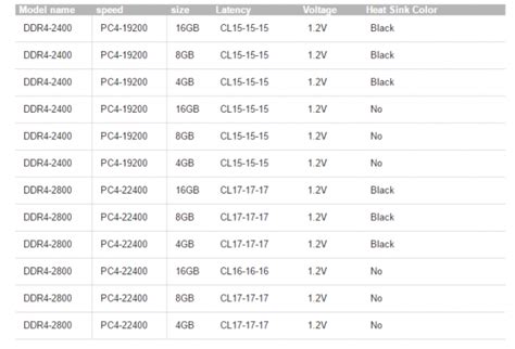 ADATA Reveals New XPG Flame DDR4 3000 RAM