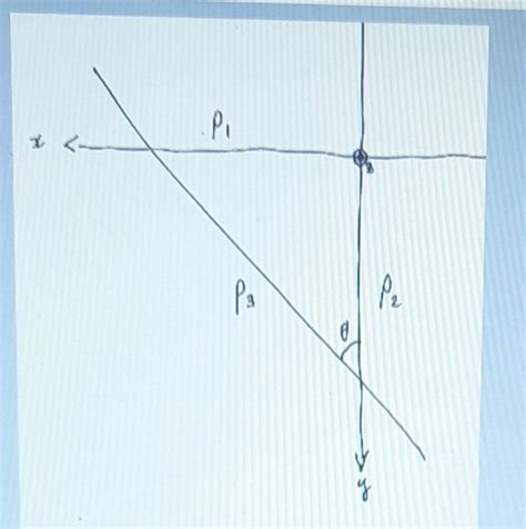 Solved In The Figure We See Three Planes Each With A Chegg