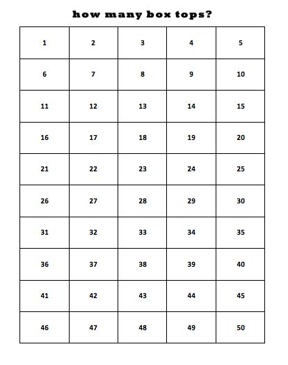 Trimming Sorting Counting Box Tops Contest Box Tops Classroom Contests