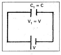 AP Inter Nd Year Physics Important Questions Chapter Electrostatic Potential And Capacitance