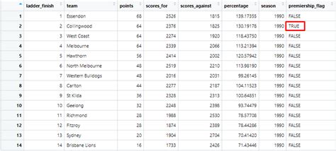 AFL Standings With Darragh Murray R Studio CJ Mayes