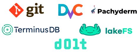 So You Want Data Version Control Dolthub Blog