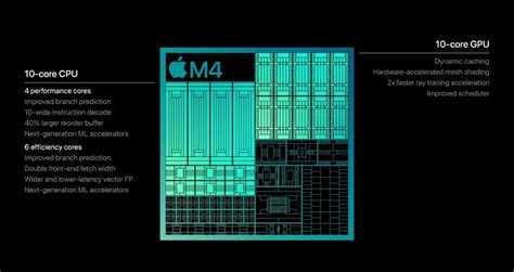 Apple Unveils The New MacBook Pro With M4 Chip Series