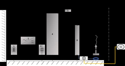 Setup For Measurement And Lightning Generation Download Scientific Diagram