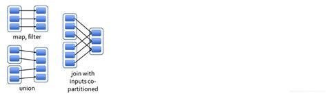 Spark源码分析之分区（partition）spark Getpartitions 是什么时候调用的 Csdn博客