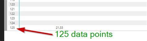 Solved Stacked Column Showing Too Many Columns Microsoft Fabric