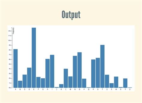 Better D3 Charts With Tdd Ppt