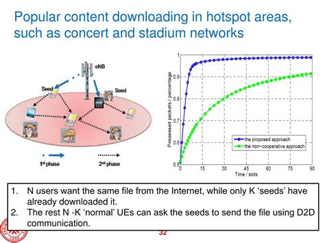 Ppt Game Theoretic Resource Allocation Methods For D2d Communication