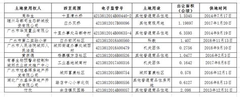 土地规划公示 广水市人民政府门户网站