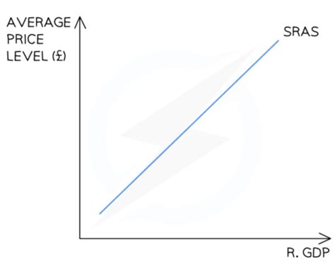 8 Aggregate Supply Flashcards Quizlet