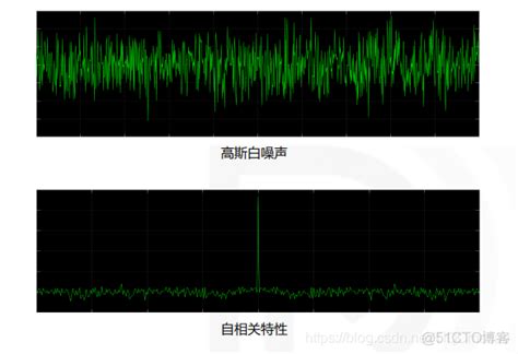 【跳频通信】基于matlab跳频通信系统仿真【含matlab源码 967期】51cto博客跳频通信matlab仿真程序