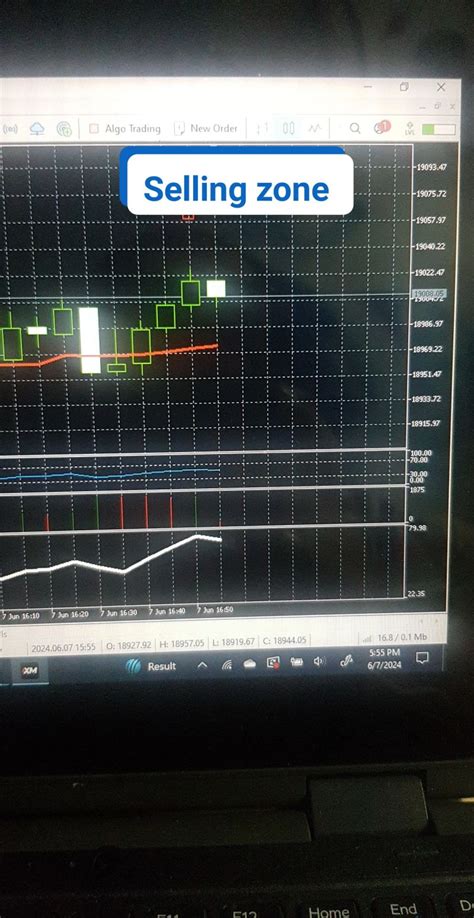 Mustansar Hussain On Linkedin Nasdaq100