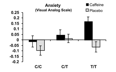 Group1presentation3 Physiologicaleffectsofcaffeine Wiki