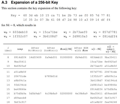 Understanding Aes Key Expansion