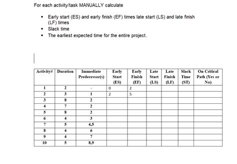 I Need Some Help Filling Out This Table If You Could Chegg Com