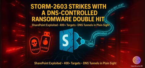 Storm 2603 Installs Dns Controlled Backdoor To Launch Dual Ransomware