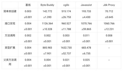 第二节：一文读懂链路追踪模型以及skywalking Java探针实现原理javaskywalking Csdn博客