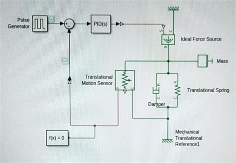 Solved Using Matlab Simulink ﻿in The Pid Controlled