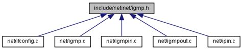 nut os include netinet igmp h file reference