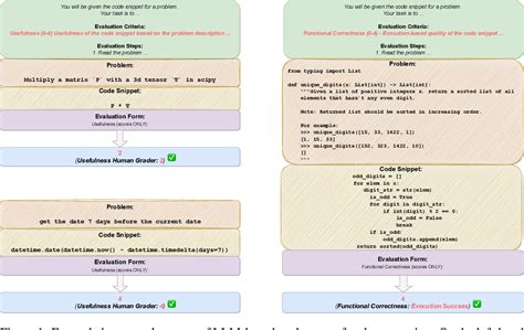 Large Language Models Are State Of The Art Evaluators Of Code Generation Paper And Code