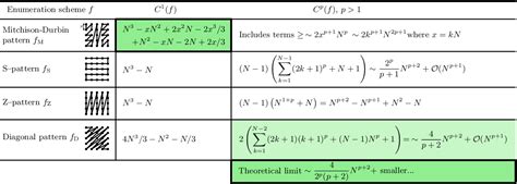 Figure 11 From Optimal Fermion Qubit Mappings Semantic Scholar