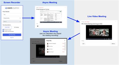 Async Meetings For Remote Teams Event Anywhere