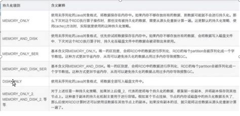 Spark常见优化原则 阿里云开发者社区