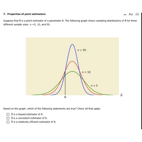 solved properties of point estimators suppose that theta is