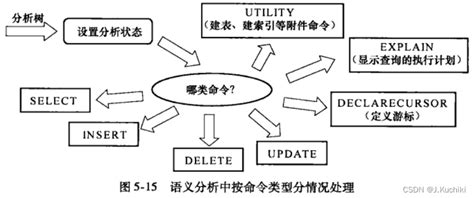 【postgresql内核学习（二）—— 查询分析】postgresql 查询 Csdn博客