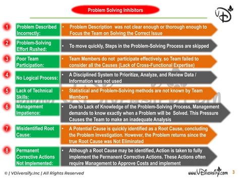 8d Training Material From 8d Training Material Pdf Free Download Pdf