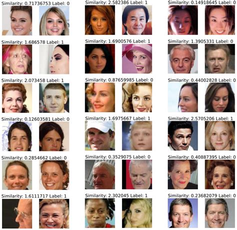 How To Train Your Own Faceid Convnet Using Tensorflow Eager Execution