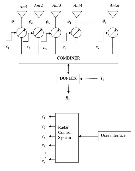Schematic Of The Generation Of The Sum And Difference Pattern In Real