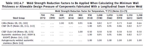 Weld Safety Factors Technical Toolboxes Knowledge Center