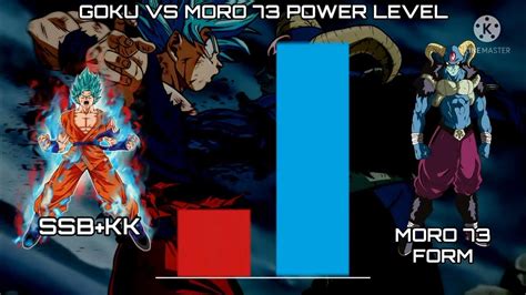 Goku Vs Moro 73 Power Level Youtube