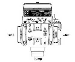 Eeco Maxton Valves
