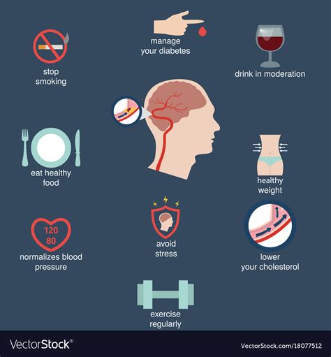 Infographics For Stroke Infographics For Stroke Vector Image