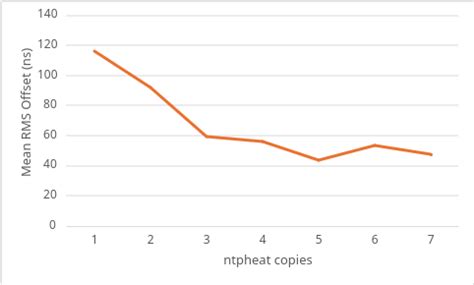 Raspberry Pi NTP Server Part 6 Raspberry Pi NTP Server Part 6