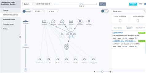 Visualizing A Microservices Architecture With AHAS Alibaba Cloud Community
