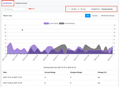 LearnDash Advanced Reports FluentCRM